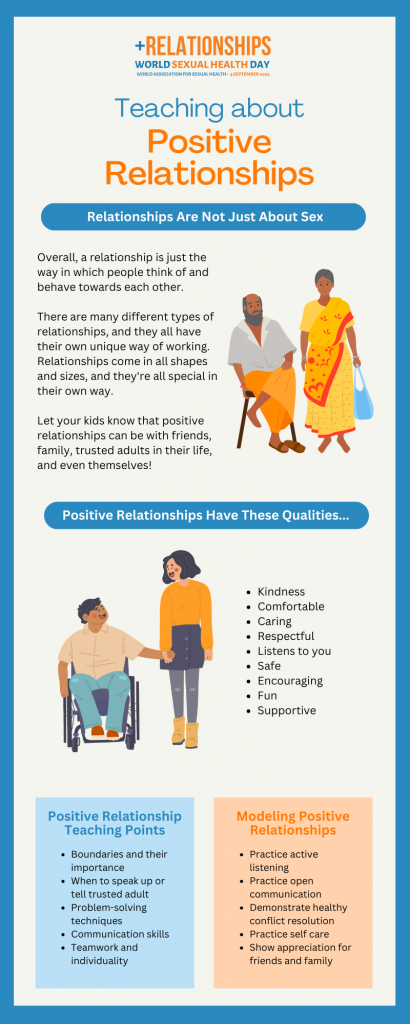 WSHD 2024: Positive Relationships - World Sexual Health Day